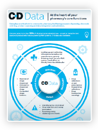 Now exclusively online: The Digital Guide to OTC Diagnostics & Medicines